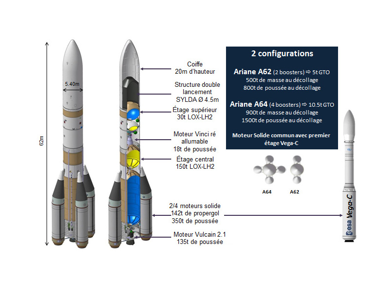 Ariane 6, une nouvelle dynamique